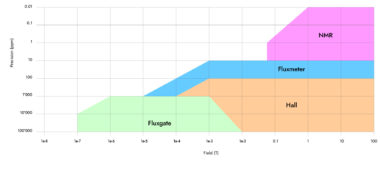 Technologies - MetroLab